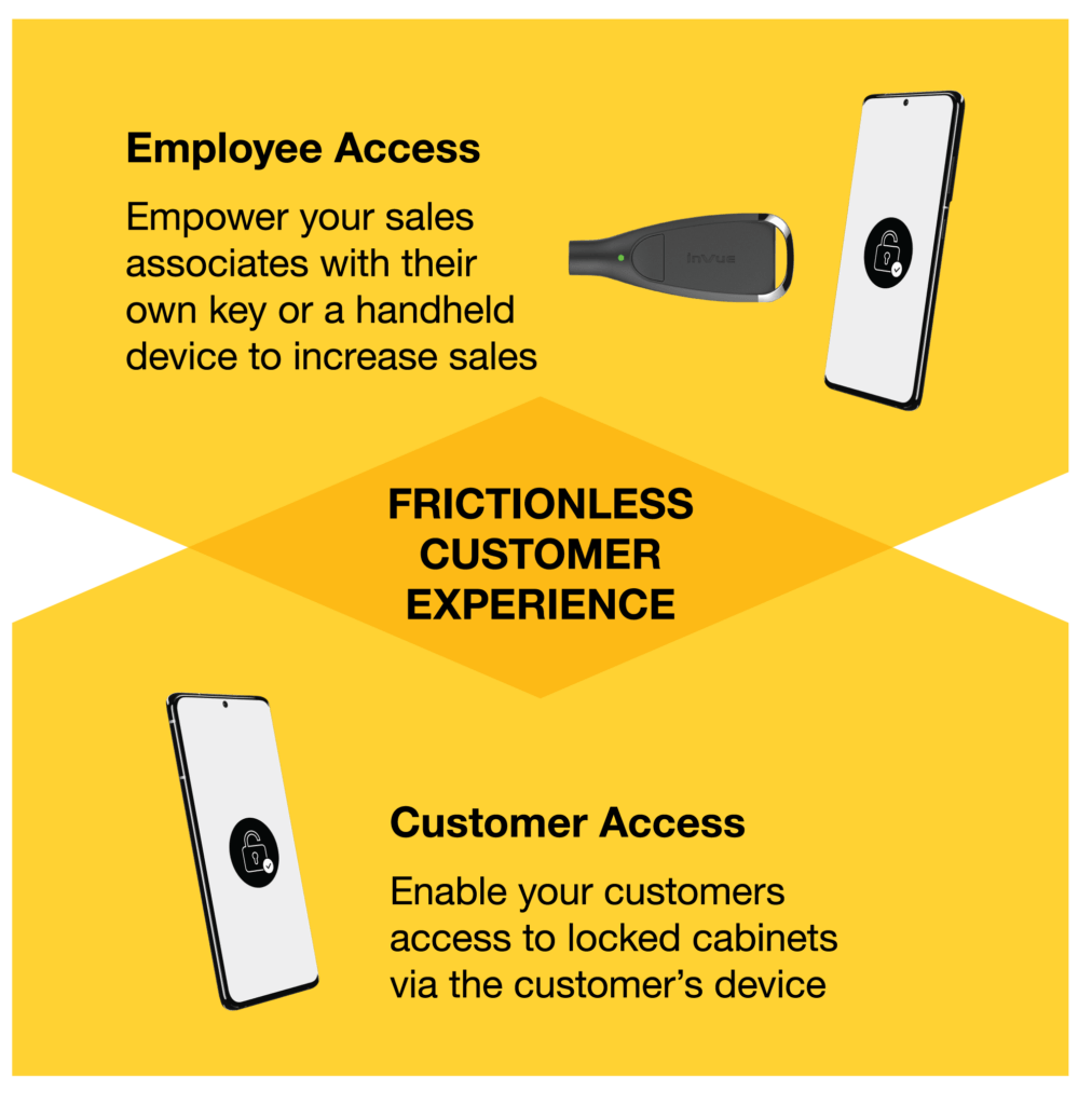 Access Control Solutions for Retail Brands | InVue