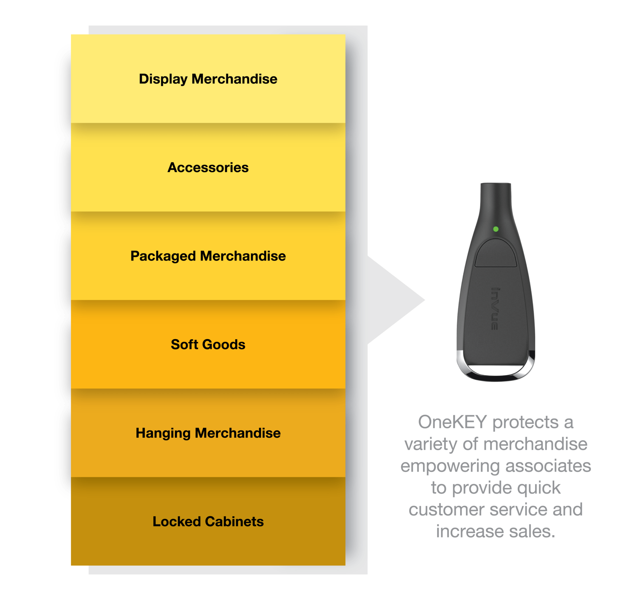 Asset Protection Solutions for Retail Brands - InVue