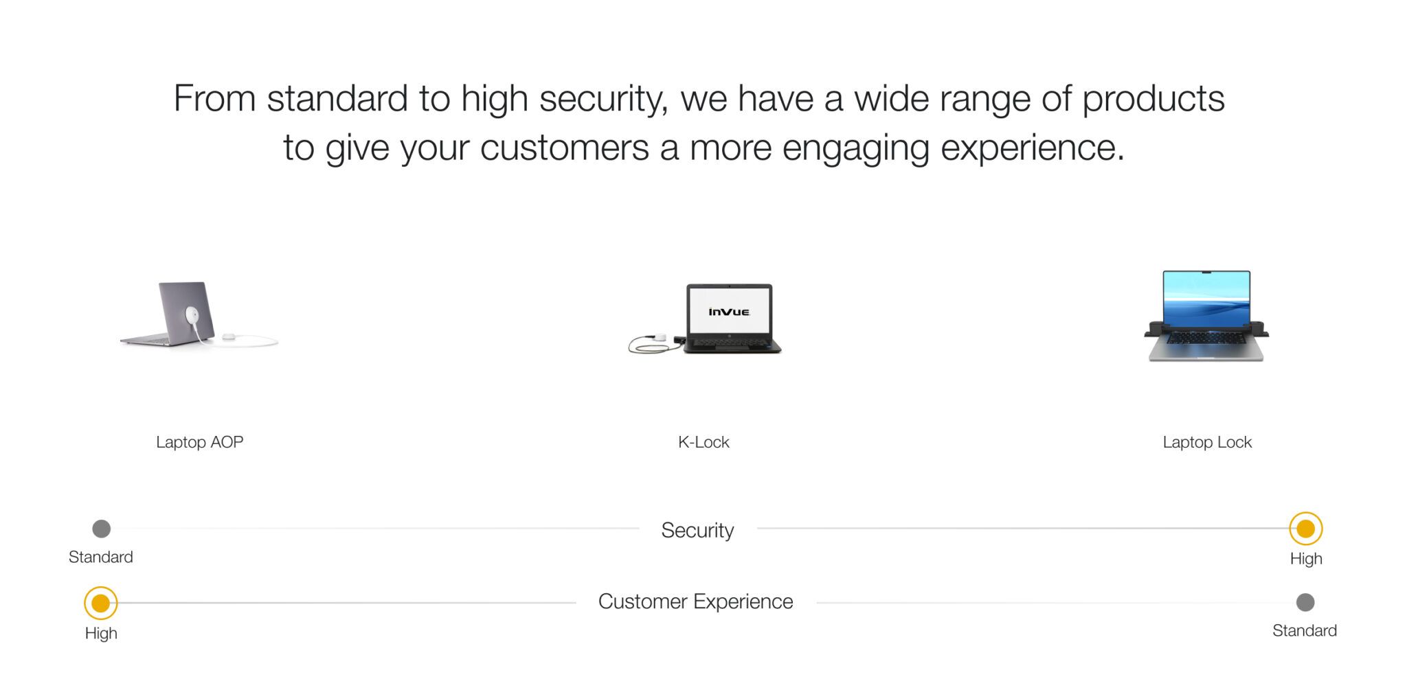 Merchandise display security products for laptops| InVue