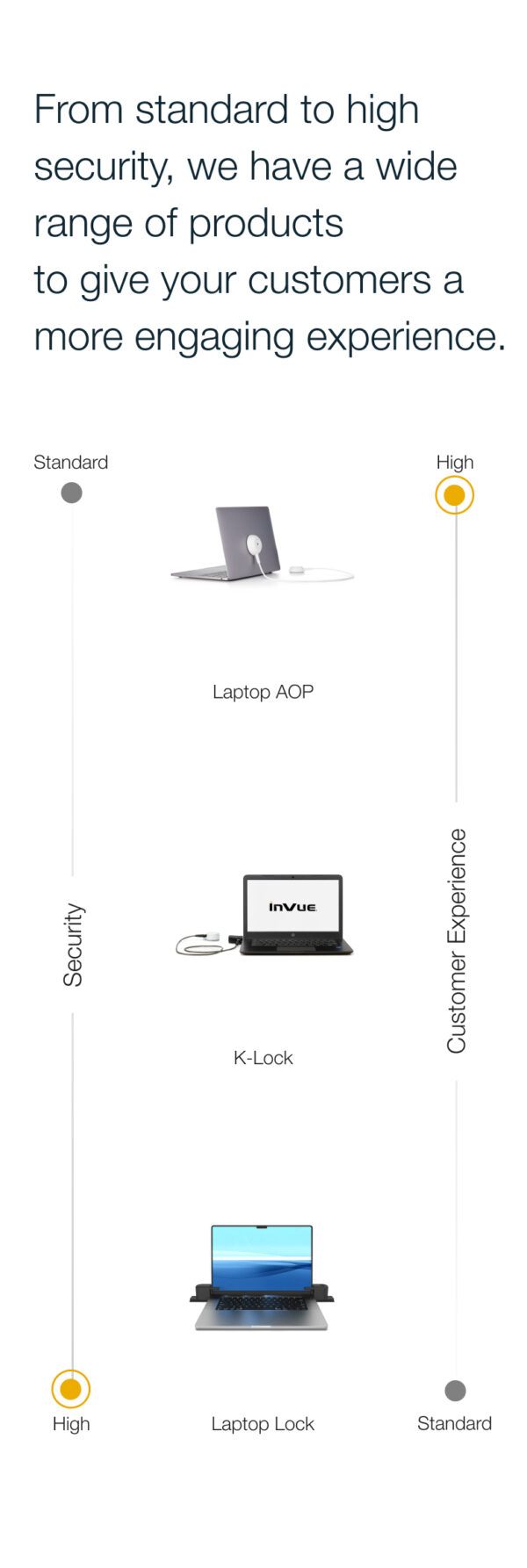 Merchandise display security products for laptops| InVue