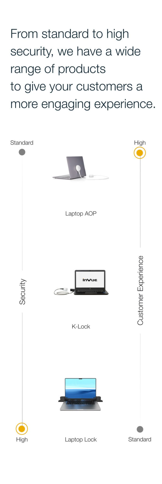 Merchandise display security products for laptops| InVue