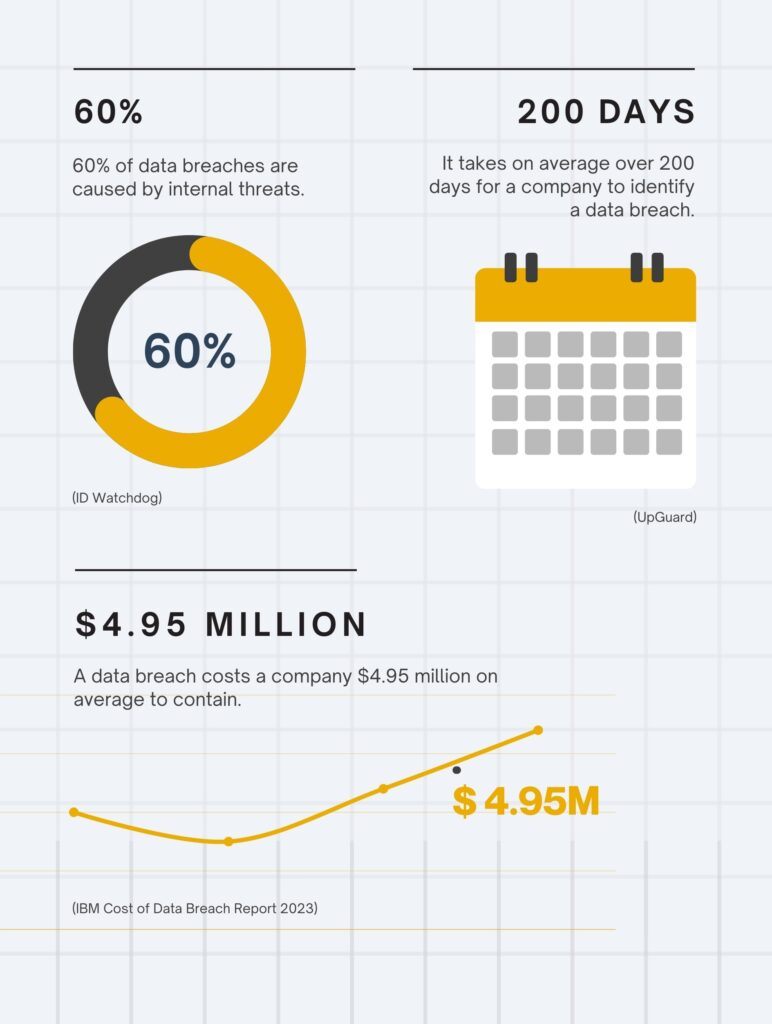 Invues Zone Detection Enhance Your Data Center Security